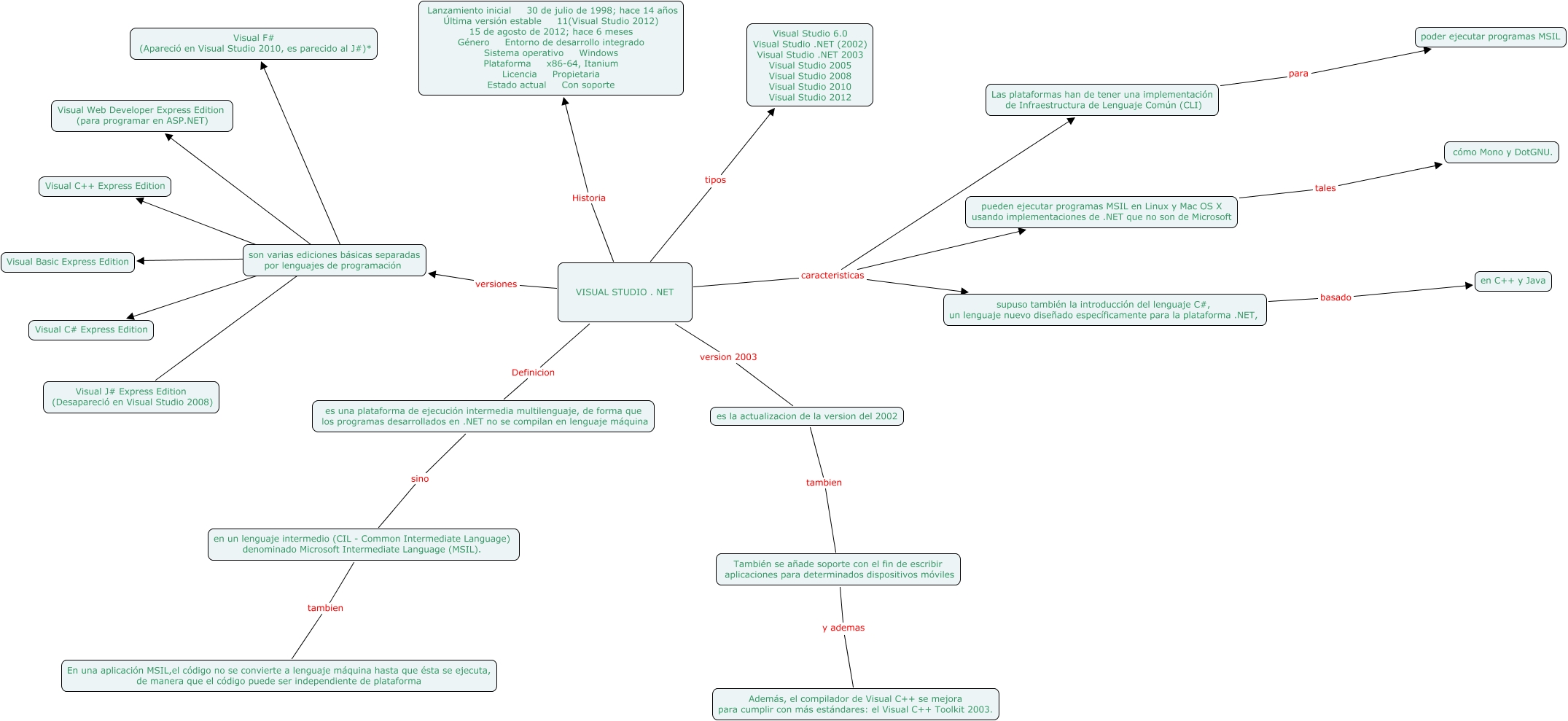 SALA_1_PC11_visual studio.net